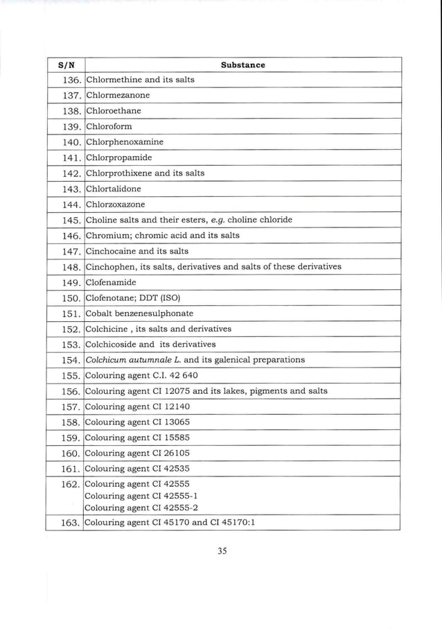 Tfda guide lines | PDF