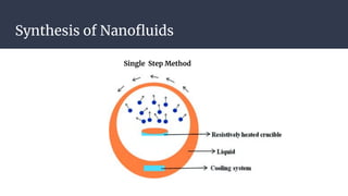 Nanoparticles in heat transfer applications | PDF