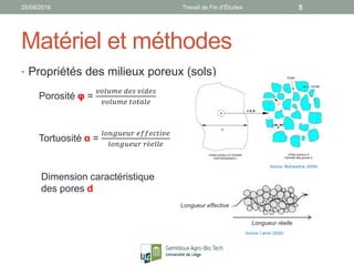 Cours : Milieux Poreux et Dispersés | UDBKM