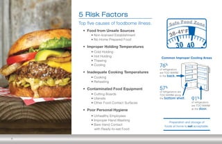 What is a Temporary Food License? | PPT