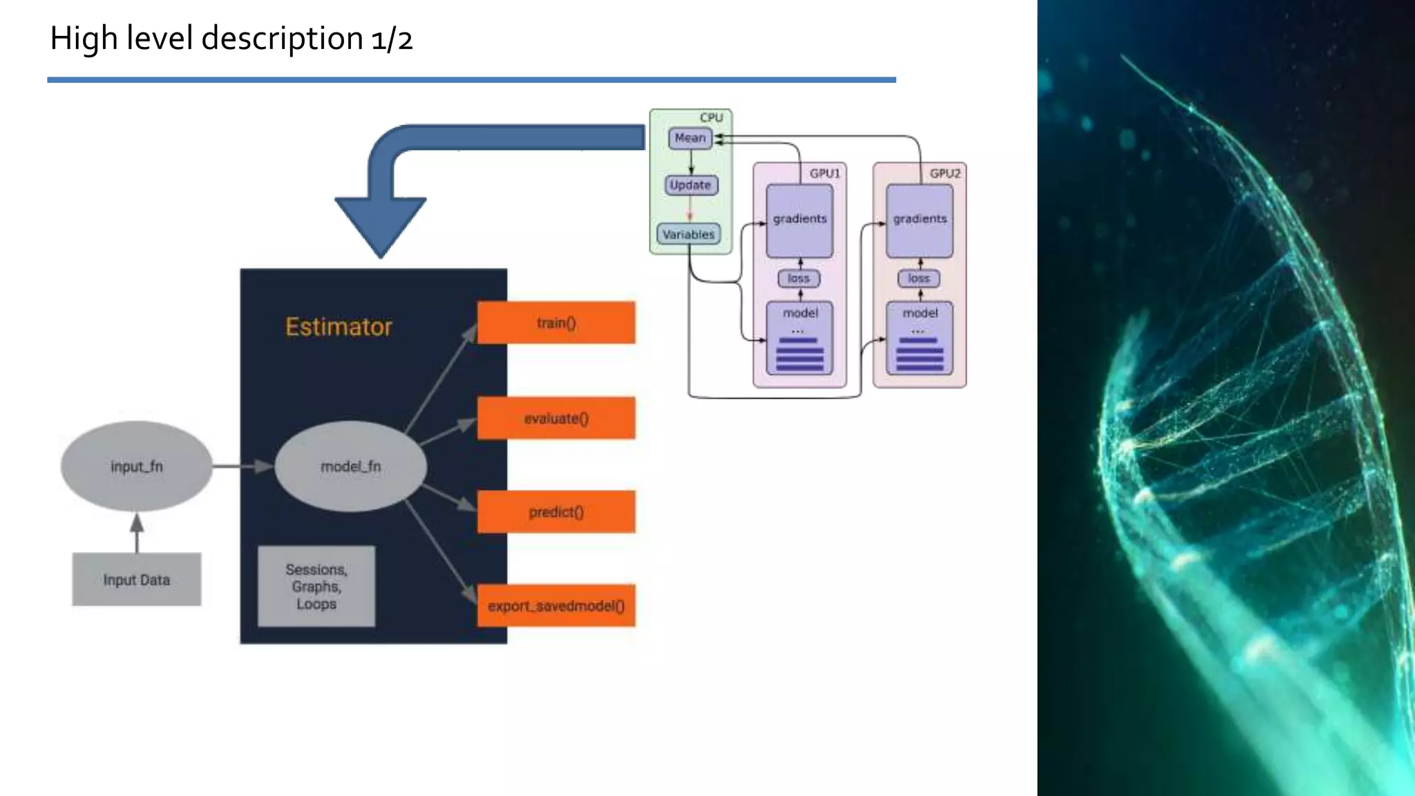 Tf estimators studygroup9 | PPTX