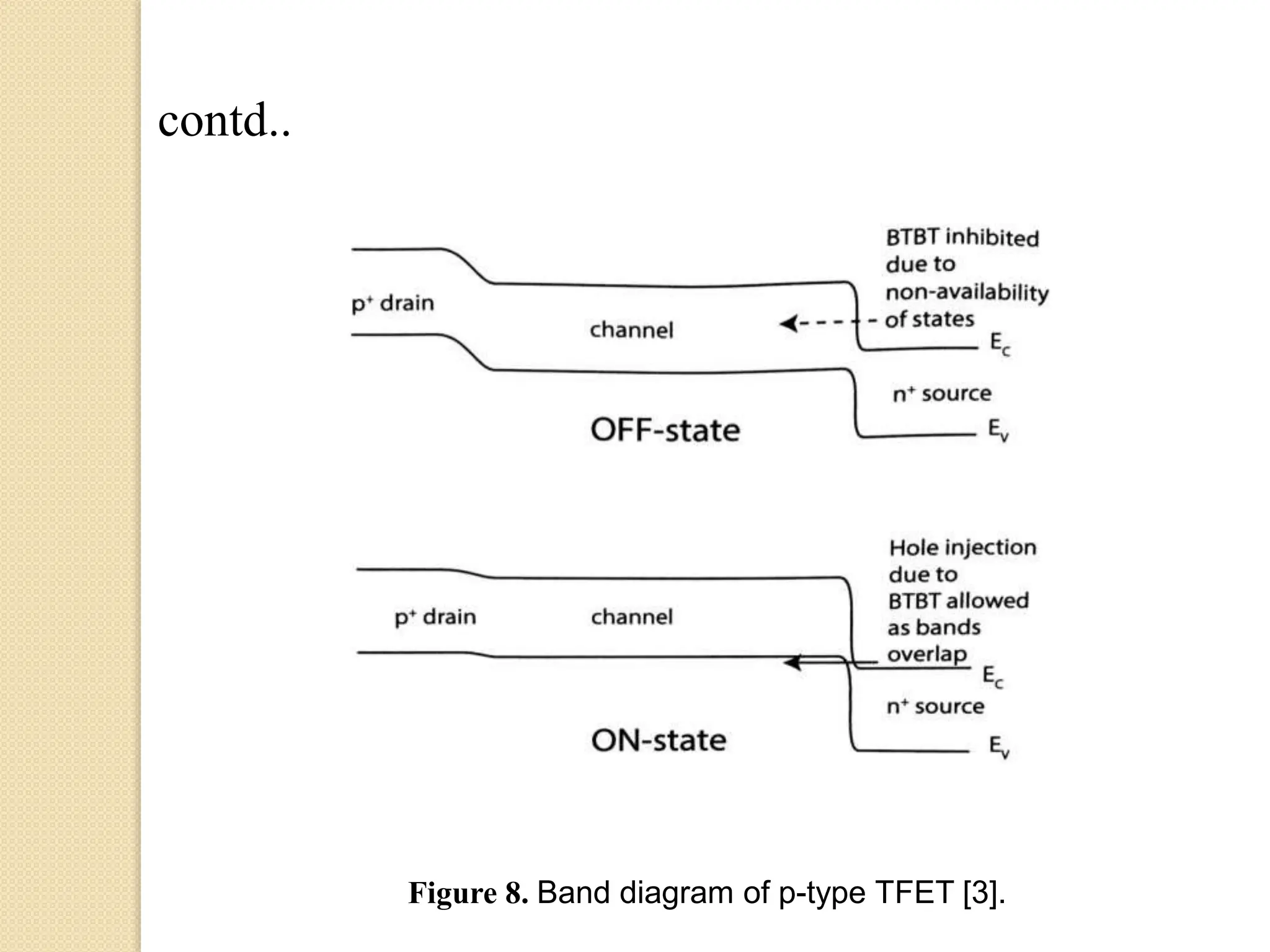 TFET 2024.pptx for mtech students of any | PPTX