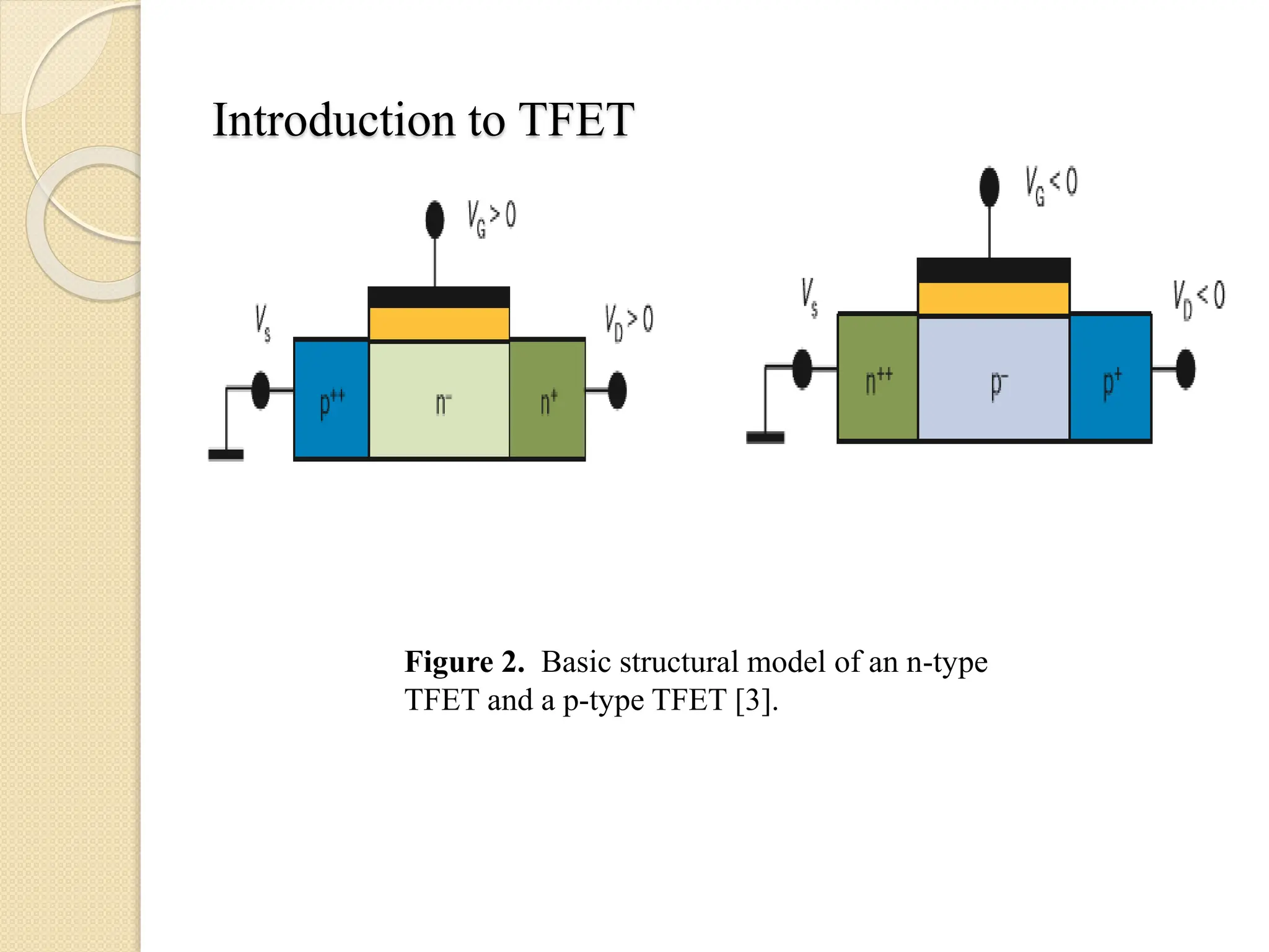 TFET 2024.pptx for mtech students of any | PPTX