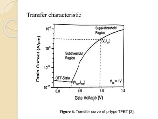 TFET 2024.pptx for mtech students of any | PPTX