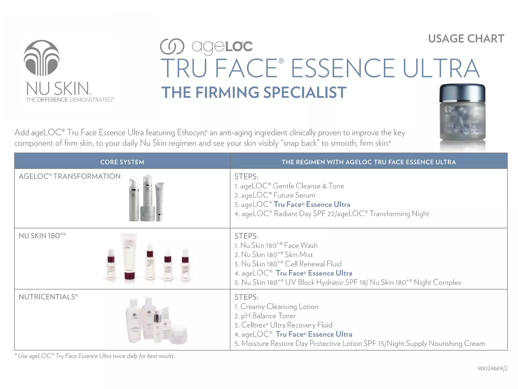 Tru Face Essence Ultra with ageLOC | PPTX