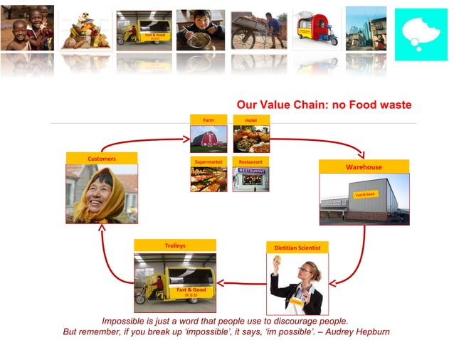 Tff challenge fast & good | PPT