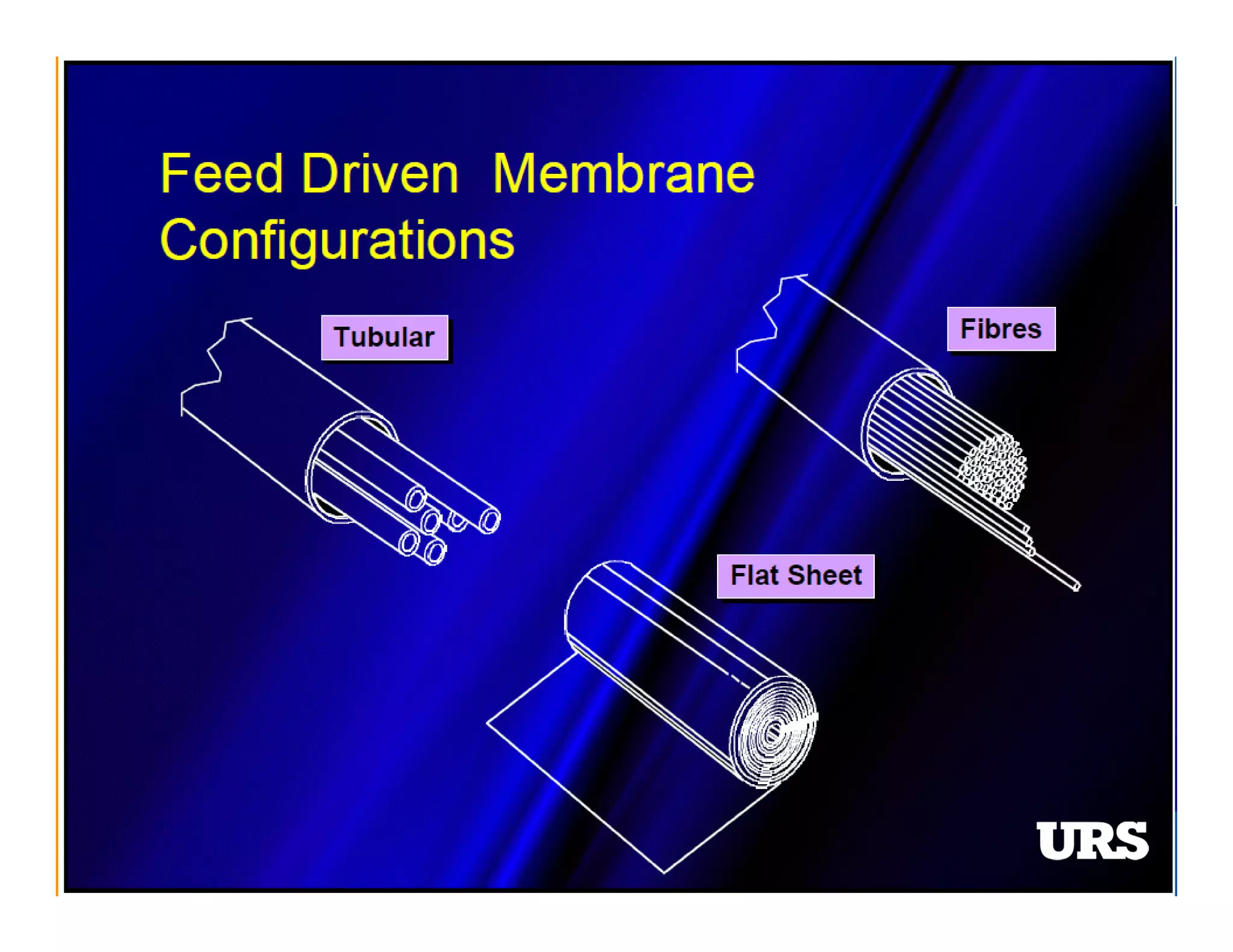 Cross Flow or Tangential Flow Membrane Filtration (TFF) to Enable High ...
