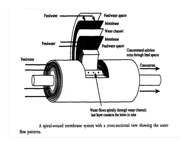 Cross Flow or Tangential Flow Membrane Filtration (TFF) to Enable High ...