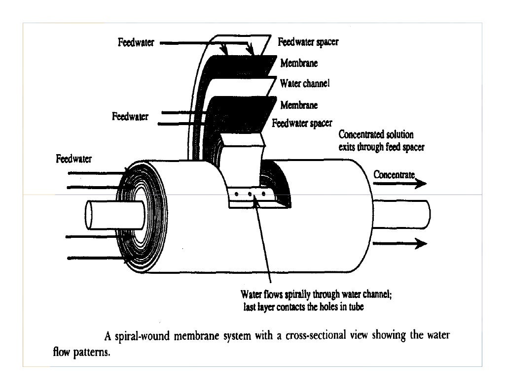 Cross Flow Or Tangential Flow Membrane Filtration Tff To Enable Hig…
