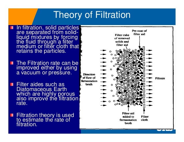 Cross Flow or Tangential Flow Membrane Filtration (TFF) to Enable Hig…