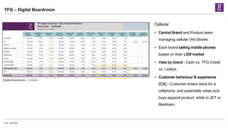 Mo Kola- Financial Reporting & Analytics capabilities at TFG | PPTX