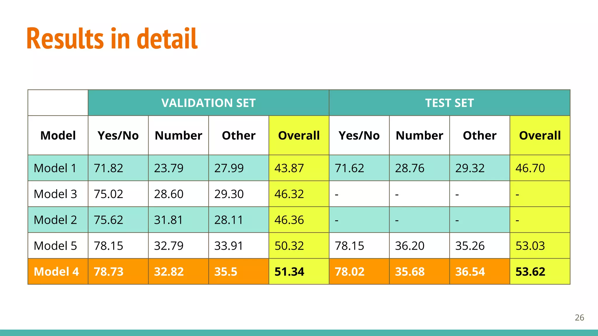 Open-ended Visual Question-Answering | PDF