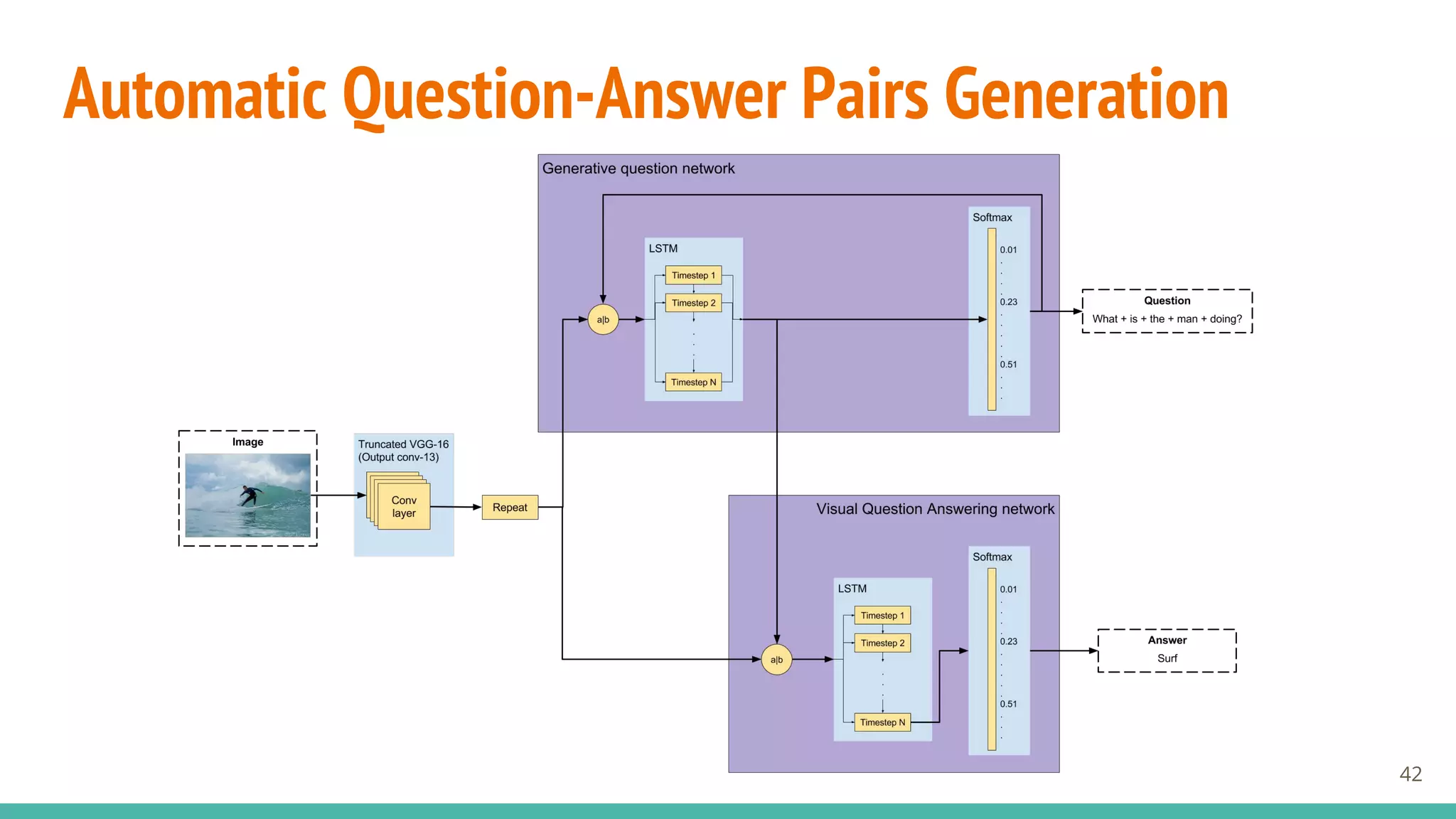 Open-ended Visual Question-Answering | PDF