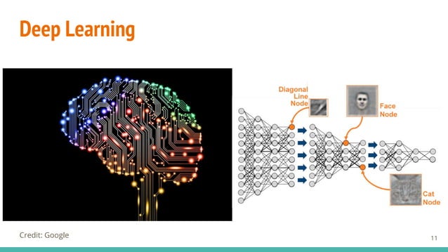 Open-ended Visual Question-Answering | PDF