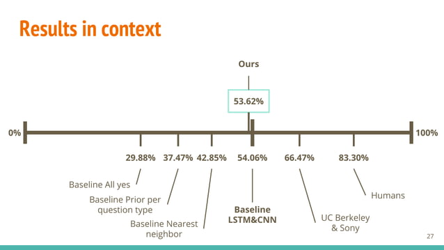 Open-ended Visual Question-Answering | PDF