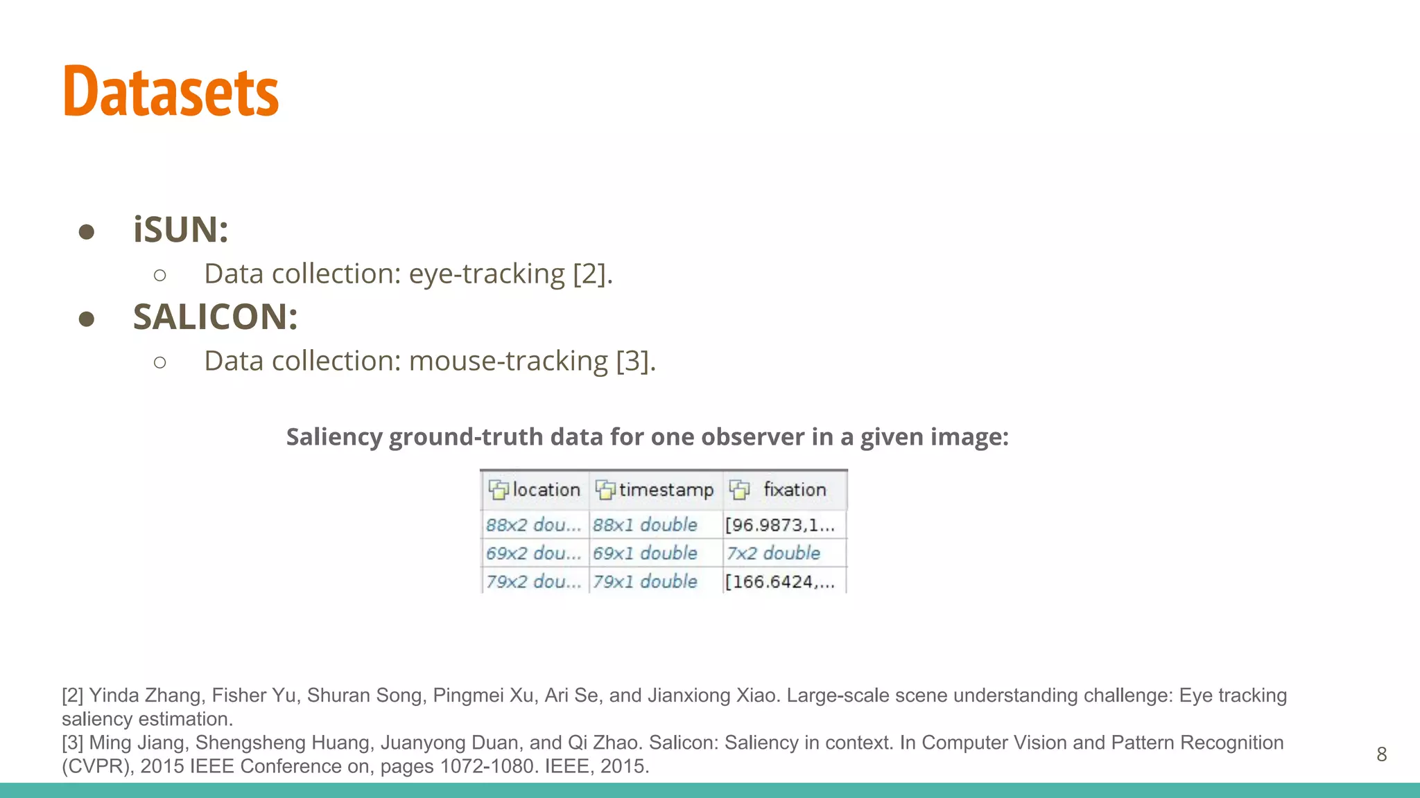 The Importance Of Time In Visual Attention Models Ppt