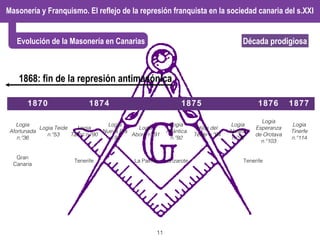 TFG - Masonería y Franquismo. El reflejo de la represión franquista en ...