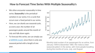 Time Series Forecasting Using TBATS Model.pptx