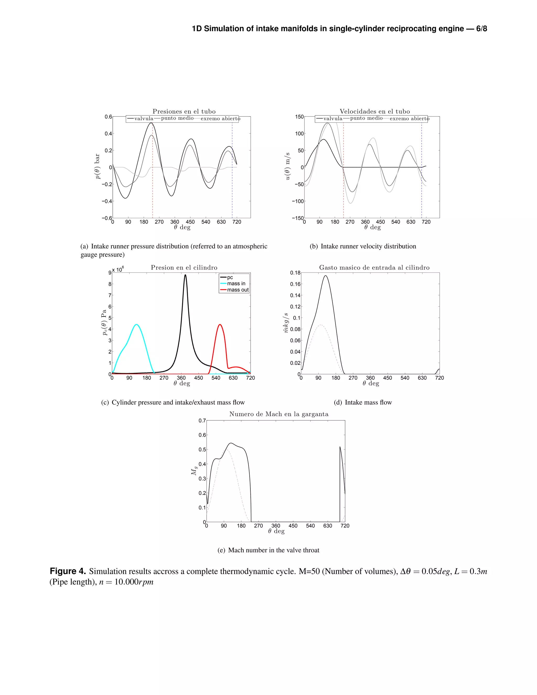 1D Simulation of intake manifolds in single-cylinder reciprocating ...
