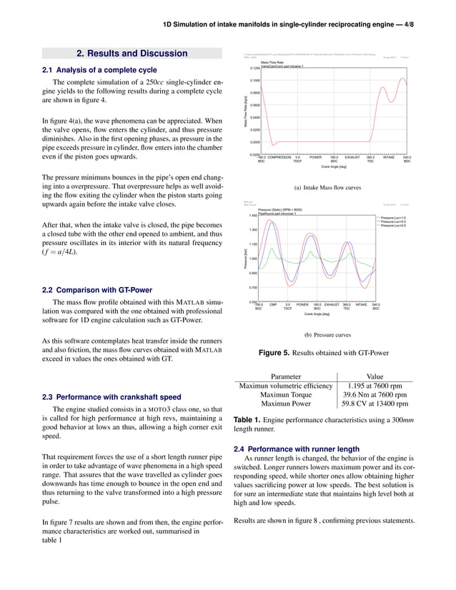 1D Simulation of intake manifolds in single-cylinder reciprocating ...