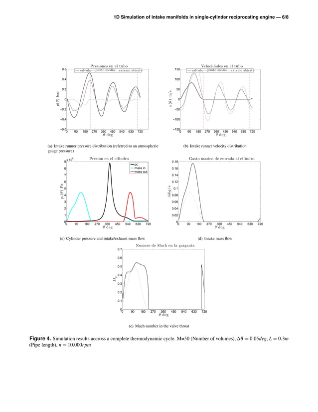 1D Simulation of intake manifolds in single-cylinder reciprocating ...