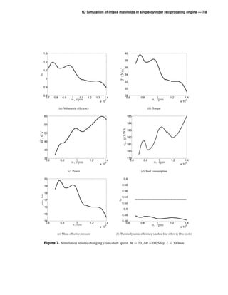 1D Simulation of intake manifolds in single-cylinder reciprocating ...