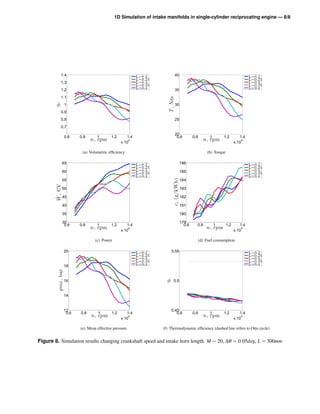 1D Simulation of intake manifolds in single-cylinder reciprocating ...