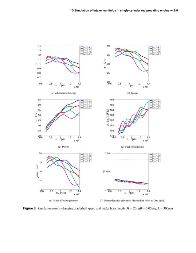 1D Simulation of intake manifolds in single-cylinder reciprocating ...