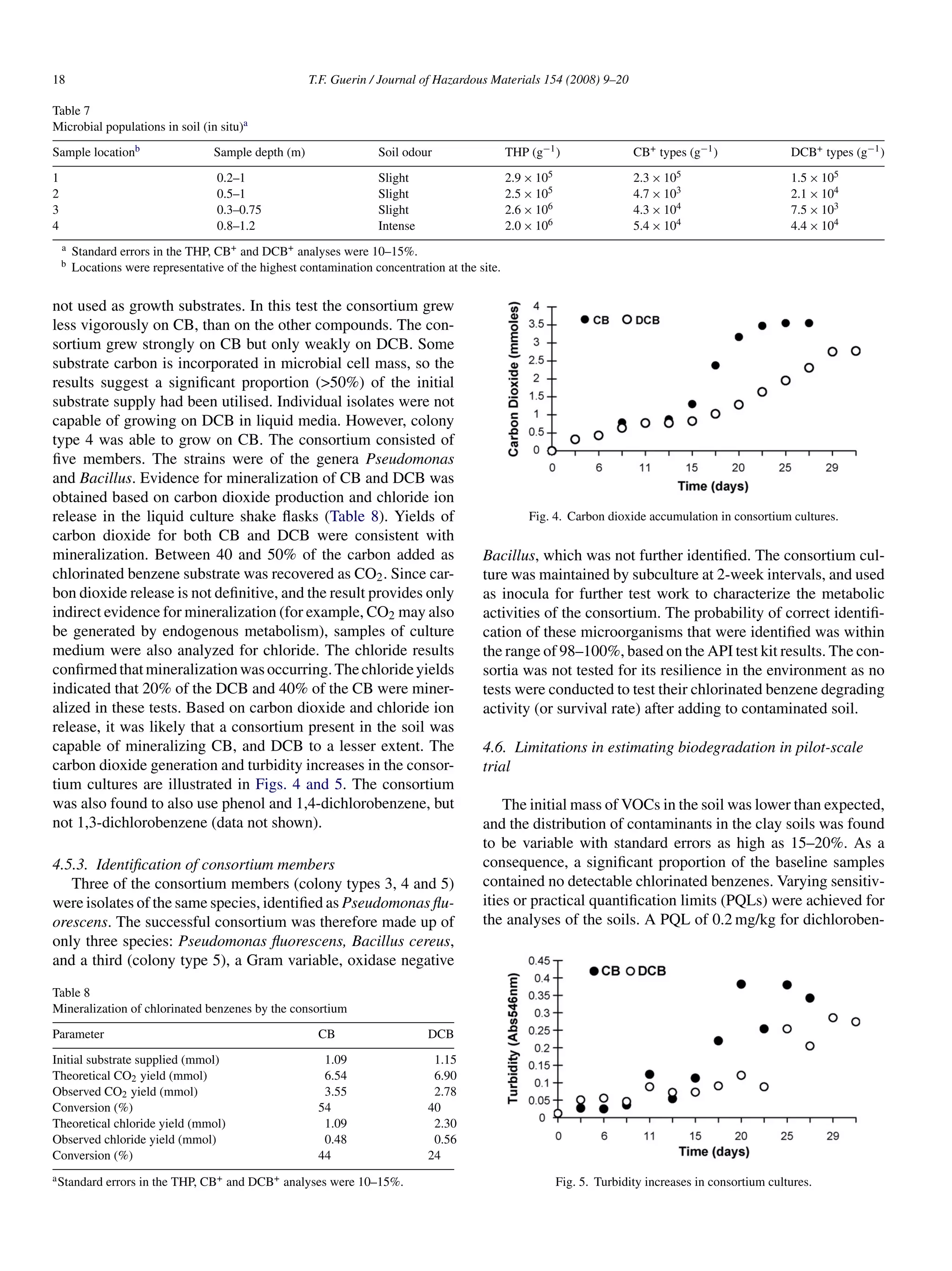 Bioremediation of Chlorobenzenes | PDF