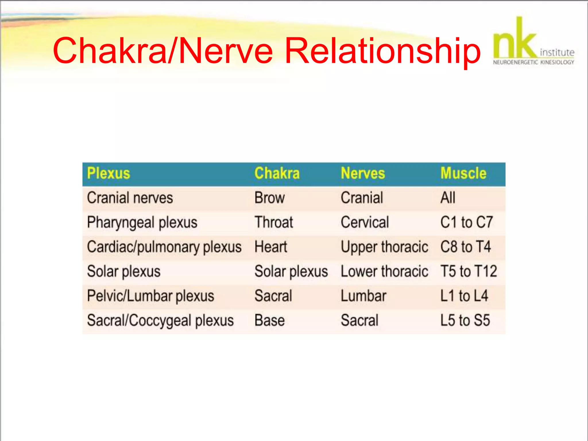 Touch for Health & the Chakras | PPT