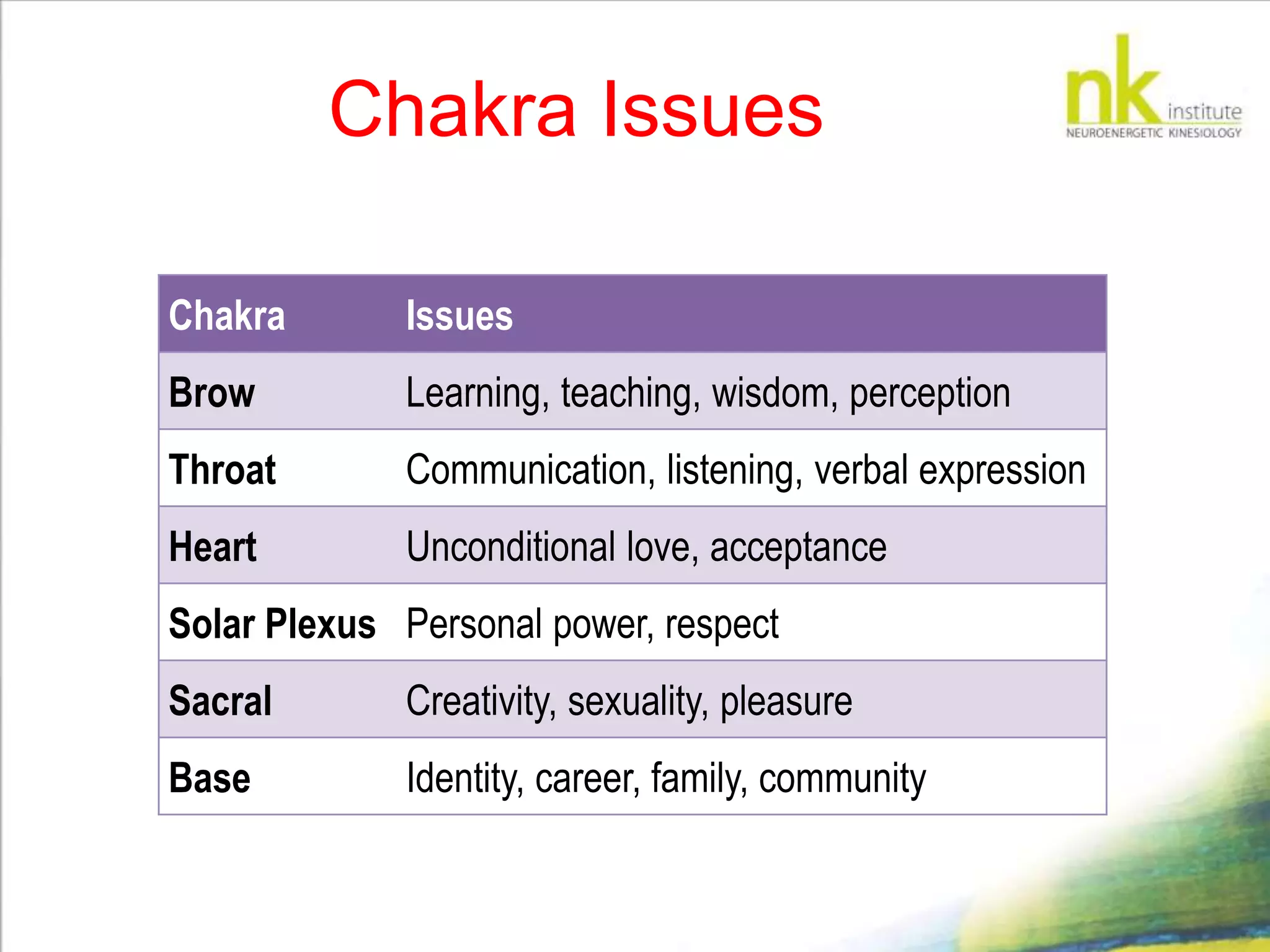 Touch for Health & the Chakras | PPT