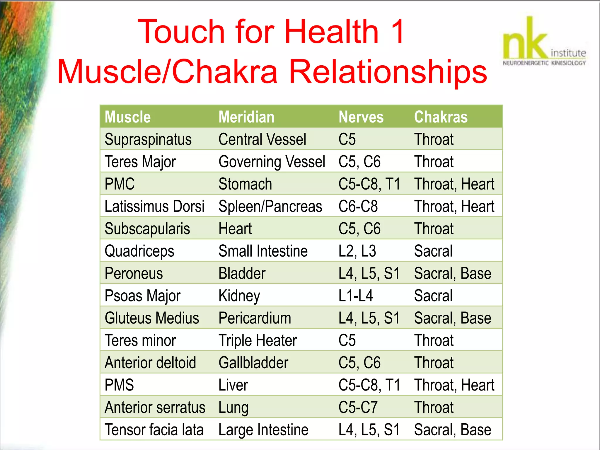 Touch for Health & the Chakras | PPT