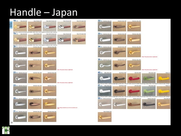 Introduction of Ironmongery in Interior fitting out project | PPT