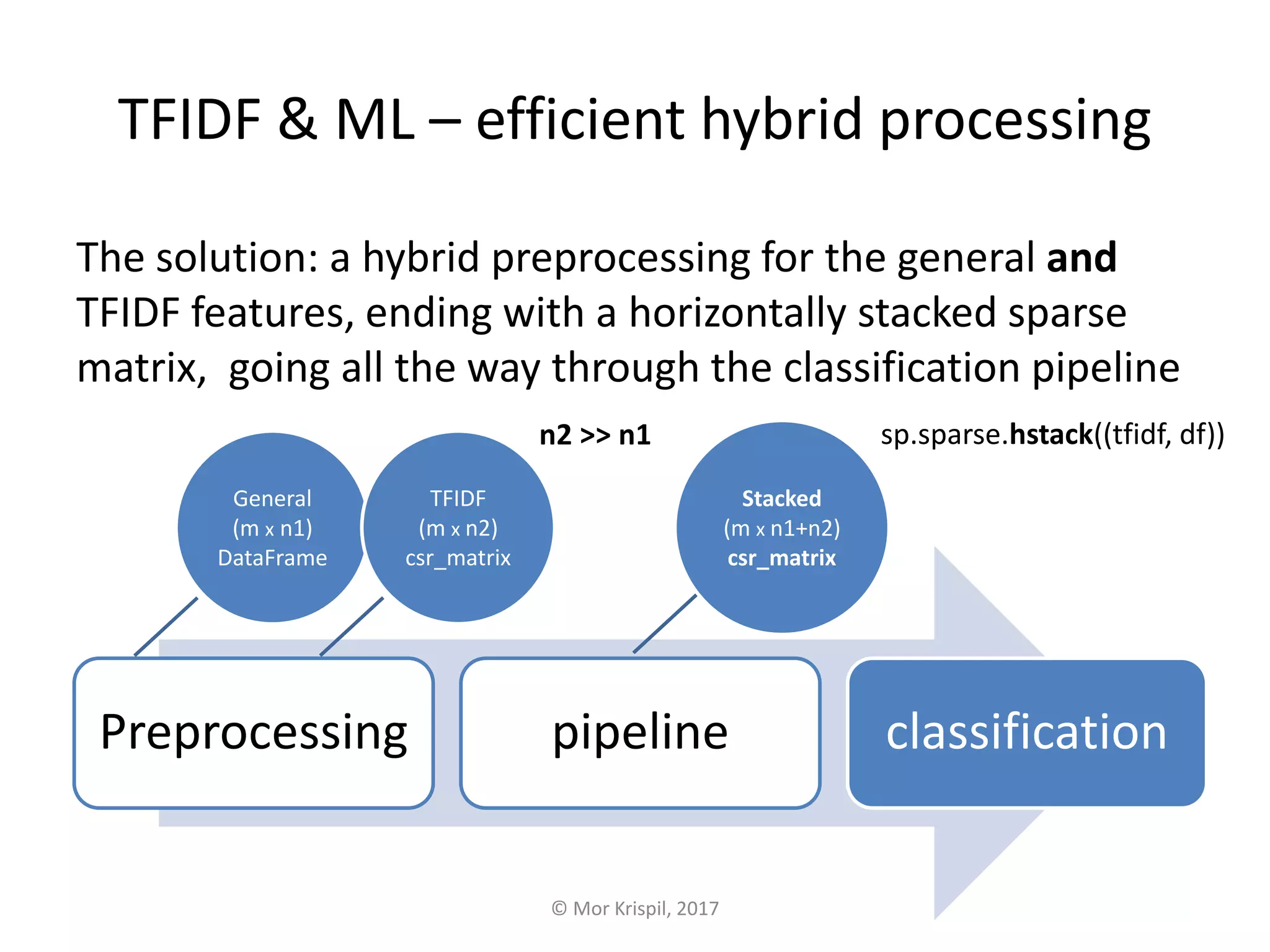 TFIDF and Machine Learning – efficient hybrid processing | PPT