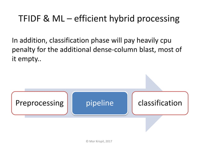 Tfidf And Machine Learning Efficient Hybrid Processing Ppt 2886