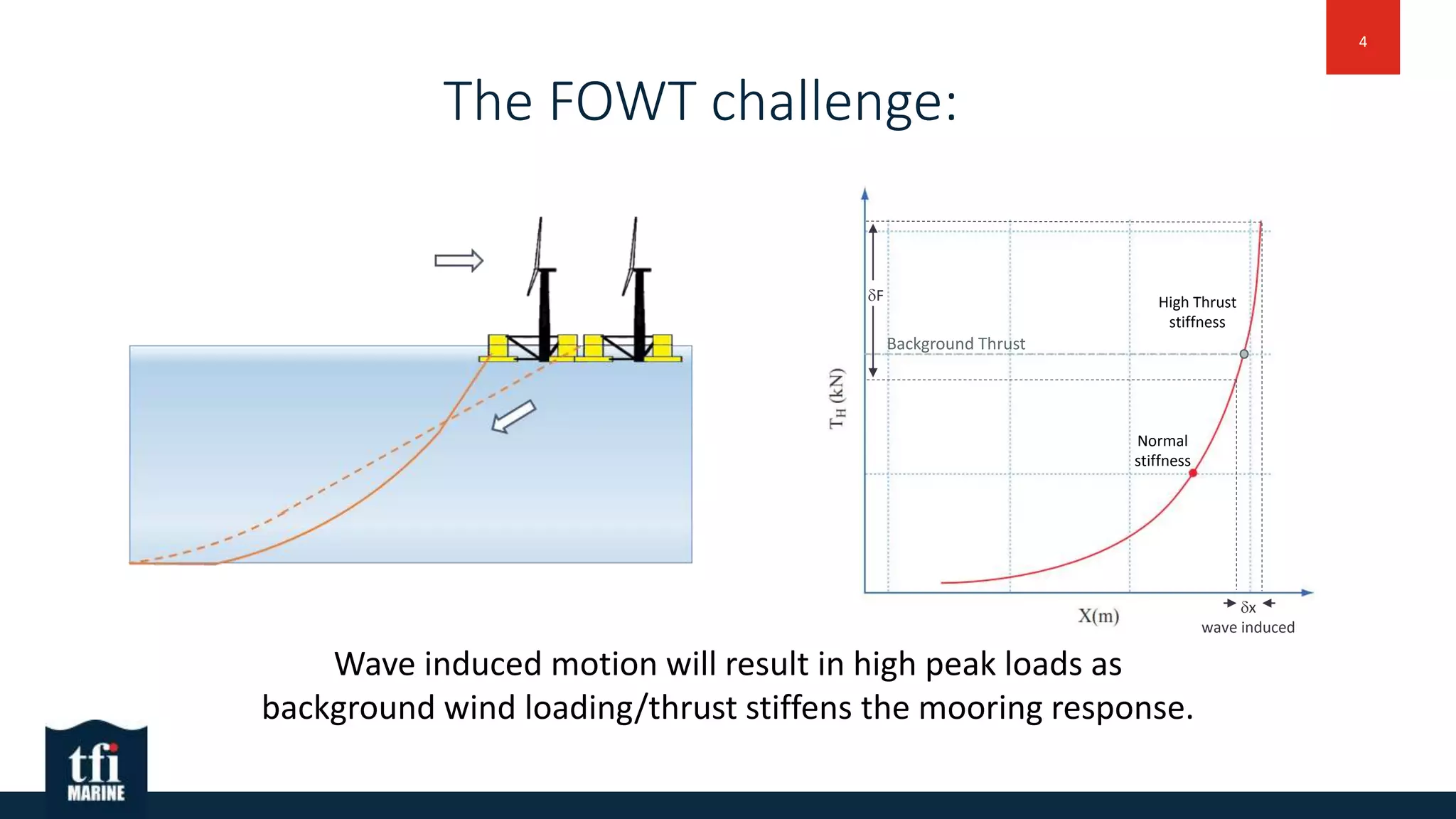 TfI Marine - Mooring Load Reduction - FOWT 2018 | PPTX