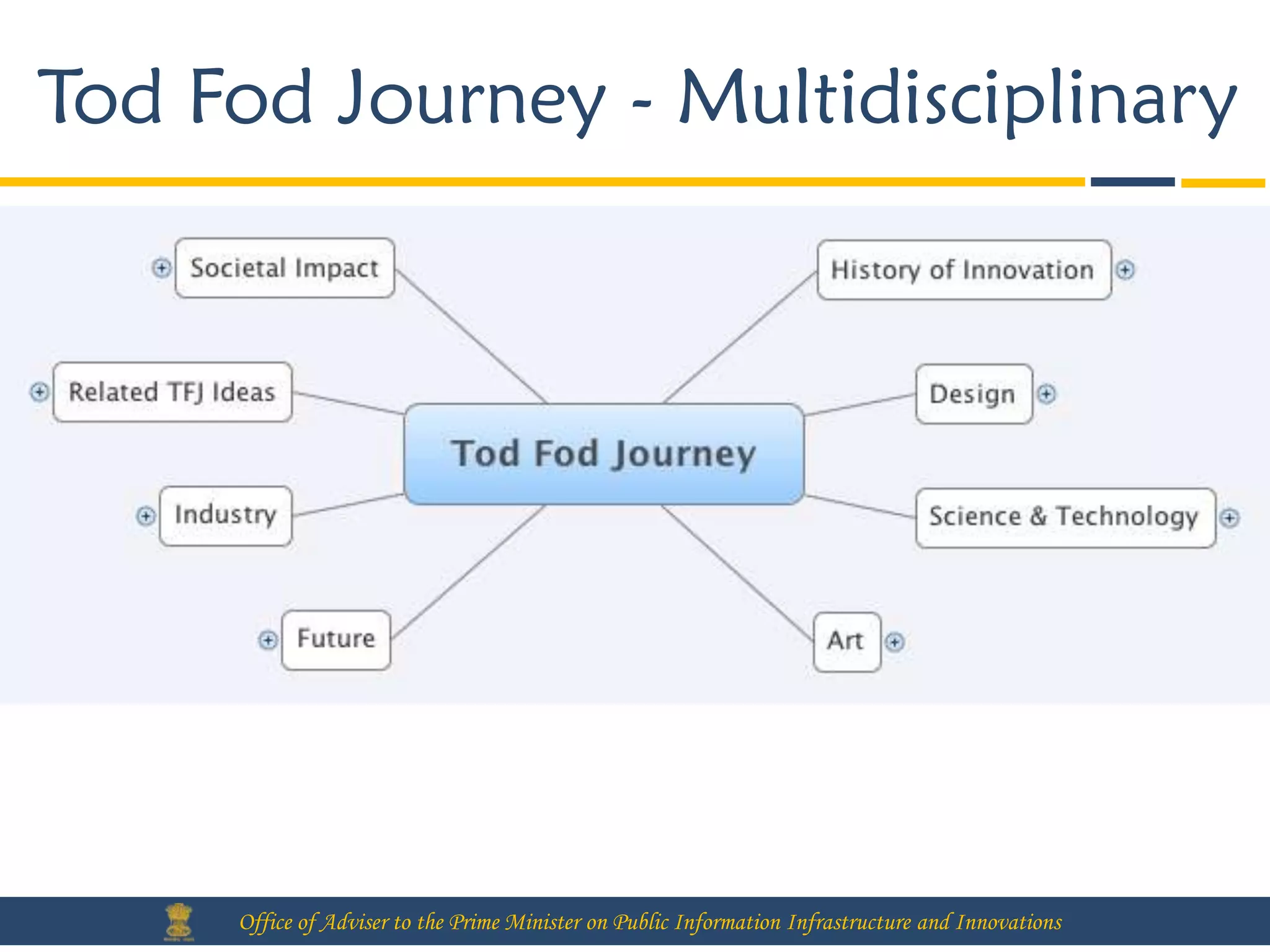 Tod Fod Jod - Introduction and Sample Lesson Plan | PPTX
