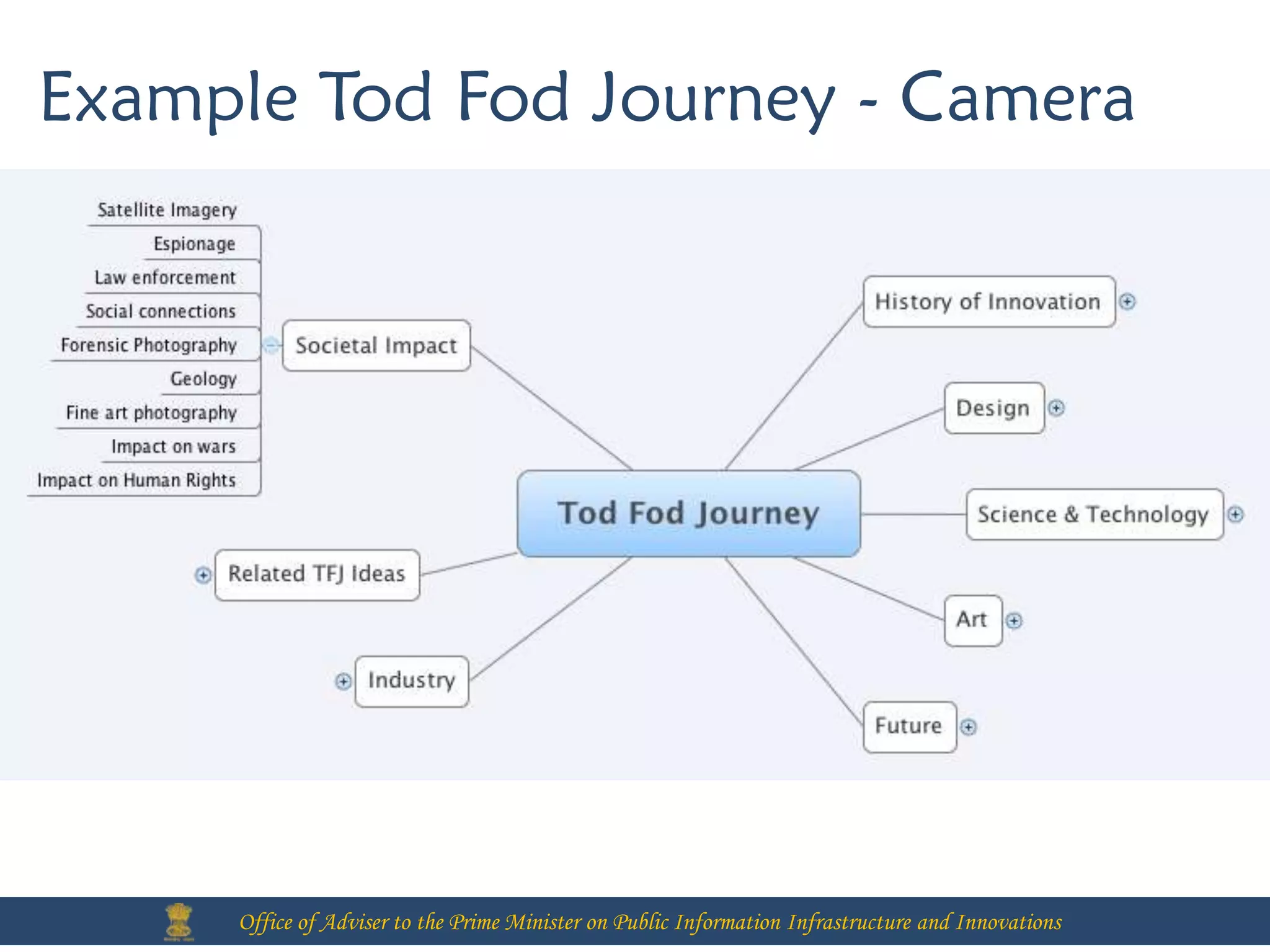 Tod Fod Jod - Introduction and Sample Lesson Plan | PPTX