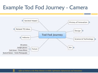 Tod Fod Jod - Introduction and Sample Lesson Plan | PPTX