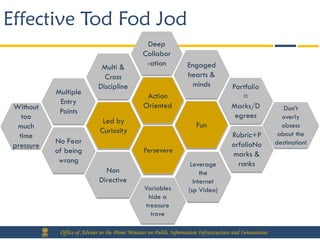 Tod Fod Jod - Introduction and Sample Lesson Plan | PPTX