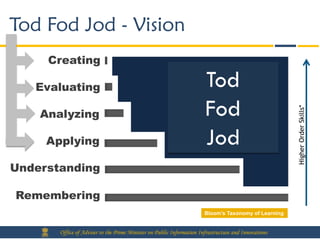 Tod Fod Jod - Introduction and Sample Lesson Plan | PPTX