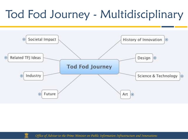 Tod Fod Jod - Introduction and Sample Lesson Plan | PPTX