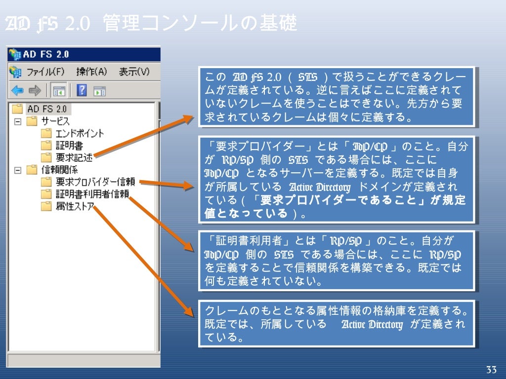 2/5 ADFS 2.0 を使用して Windows Azure との SSO を実現しよう v1.1