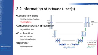 Liver segmentation using U-net: Practical issues @ SNU-TF | PDF