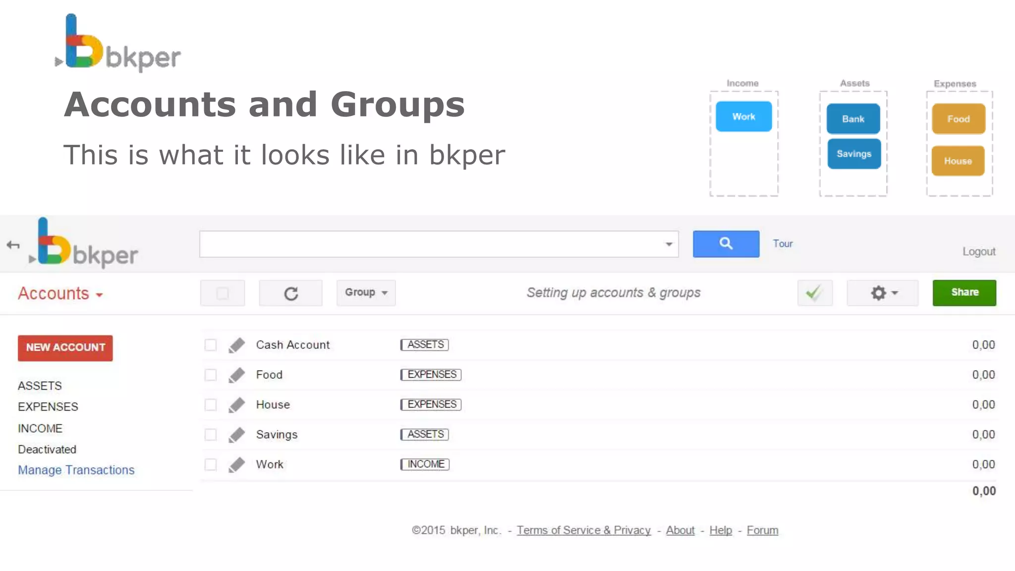 Bkper double entry accounts explained | PPT