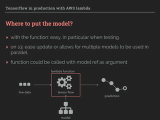 Tensorflow in production with AWS Lambda | PPT
