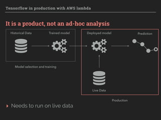 Tensorflow in production with AWS Lambda | PPT