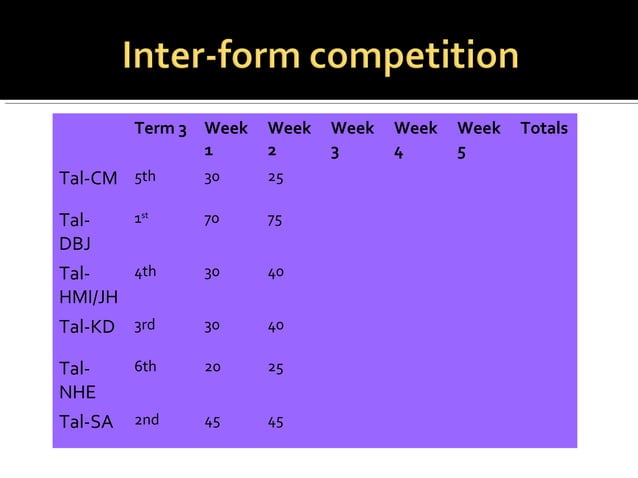 Tfl inter comp t4w2 | PPT