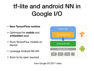Introduction to TensorFlow Lite | PDF