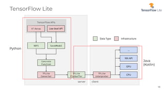 TFLite_and_PyTorch_Mobile | PPT
